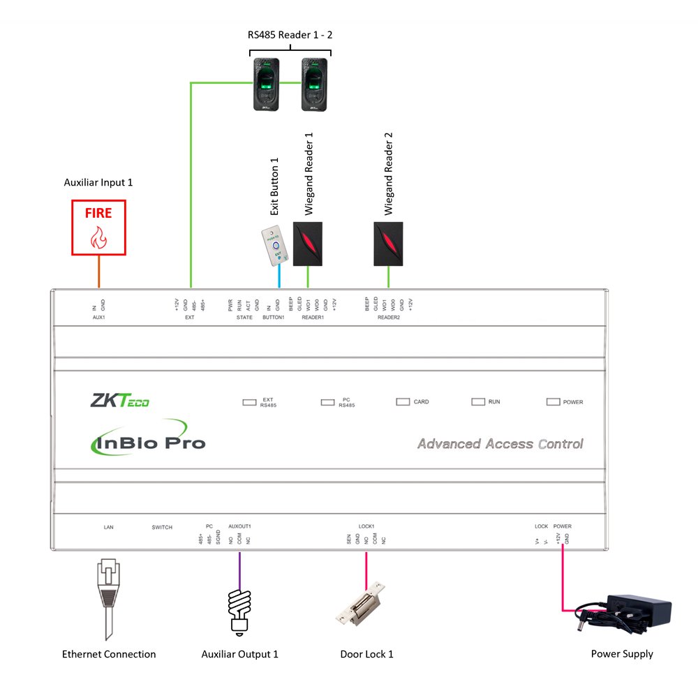 ZKTeco ZK-INBIO160PRO Multi-ID Access Controller | NeoTech Security